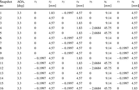 Snapshot Data For Construction Of Conventional Bilevel Surrogate Model