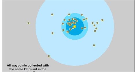 GIS Nouveau Spatial Accuracy And Precision