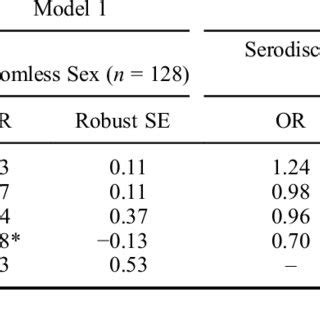 PDF Attachment Orientation And Sexual Risk Behaviour Among Babe Black Gay And Bisexual Men