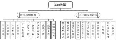 基于AFC时变客流的城市轨道交通列车运行图编制方法与流程