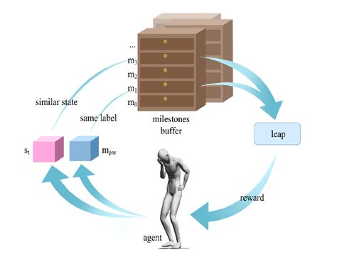 multiple suboptimal policies integrated method at each timestep t the