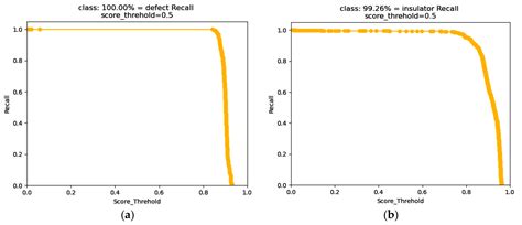 Applied Sciences Free Full Text The High Precision Detection Method
