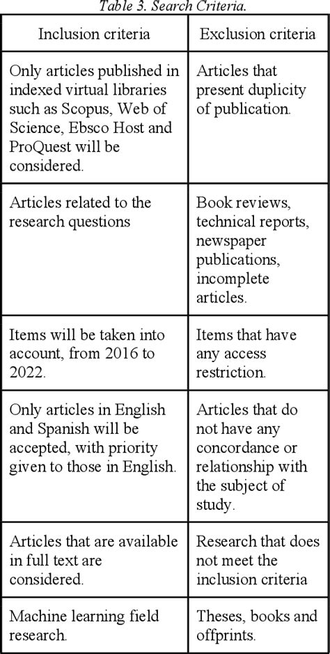 Table 6 From Machine Learning And Deep Learning For Fruit Identification Systematic Review
