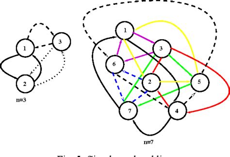 figure 1 from a distributed deadlock free quorum based algorithm for