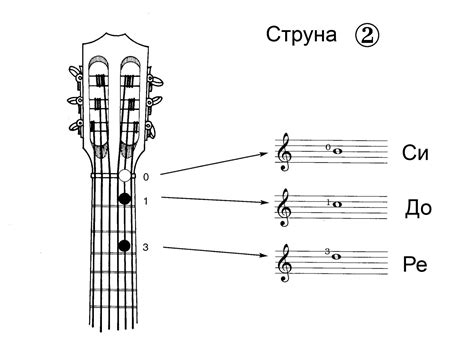 Ноты На Струнах Гитары Картинки — Fotoxcom.ru