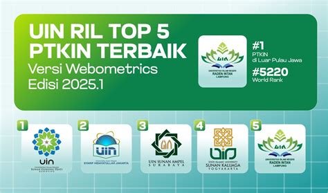UIN Raden Intan Lampung Masuk 5 Besar PTKIN Terbaik Versi Webometrics 2025 – Universitas Islam ...