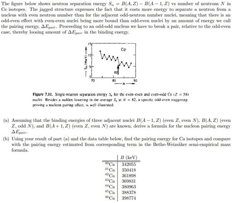 The Figure Below Shows Neutron Separation Energy Sn