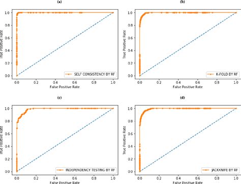 Figure 1 From Robust Deep Neural Network Based Framework For Predicting