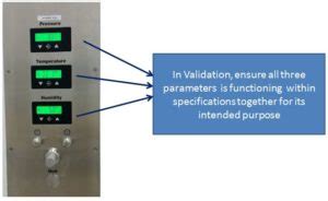 Differences between Calibration, Verification and Validation in Measurement Process ...