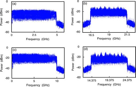 Figure 7 From A Leaf Fso Wireless Integrated System Using Dfb Ld With Multiple Side Modes