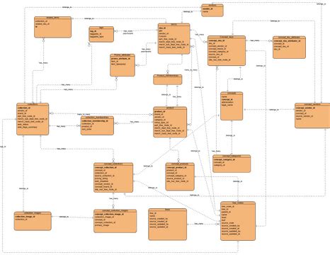 Erd Main Vpd Visual Paradigm User Contributed Diagrams Designs