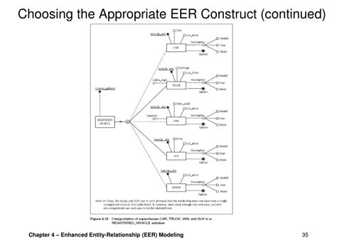 Ppt Chapter 4 Enhanced Entity Relationship Eer Modeling Powerpoint