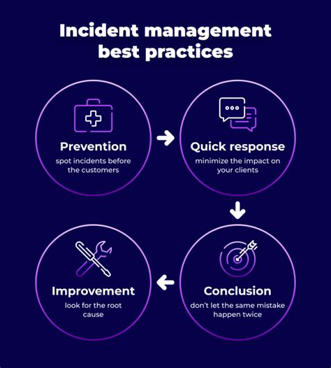 Jira Incident Management Effective And Secure Best Practices Deviniti