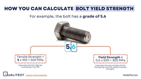 How To Calculate Bolt Yield Strength A Practical Guide For You Qualitest