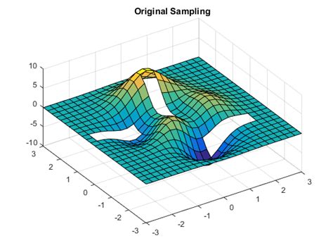 Matrix Using Interp In Matlab With NaN Inputs Stack Overflow