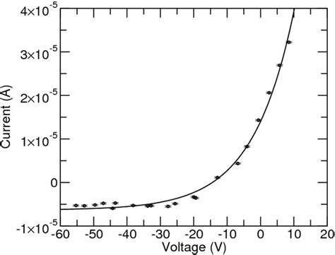 Langmuir Probe Wwwelab