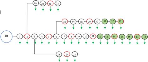 pmu placement with the integration of res in ieee 33 bus distribution