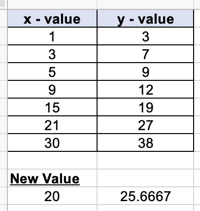 How To Use Linear Interpolation In Excel Smart Calculations