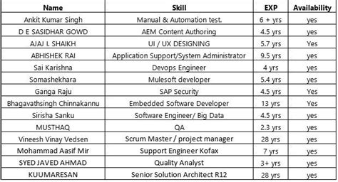 Amulya S Raj On Linkedin Hi Connections
