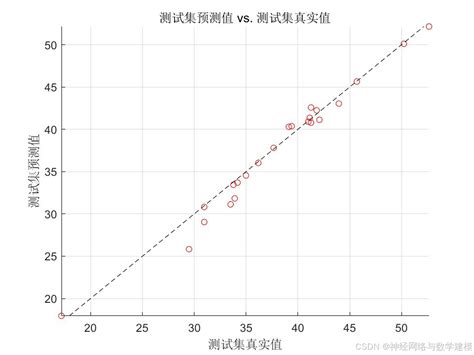 回归通用ssa Cnn Lstm多输入回归预测麻雀算法 卷积 长短期神经网络matlab Csdn博客