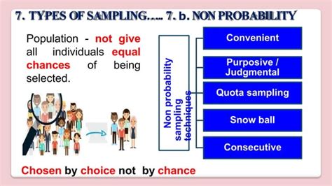 Nursing Research Sampling Technique Pptx
