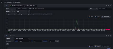 Elasticsearch Datasource Doesnt Provide Data When Creating Alerts