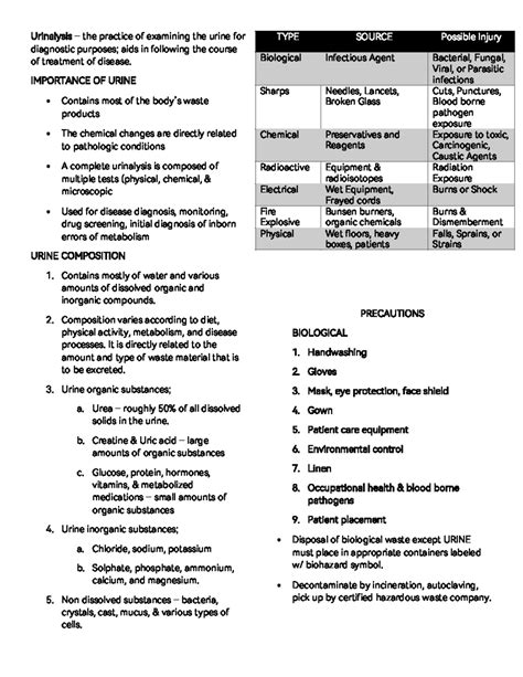 Aubf Introduction Lab Safety Microscope Urinalysis The Practice Of Examining The Urine For
