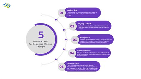 The Art Of Prompt Engineering Crafting Visuals With Ai