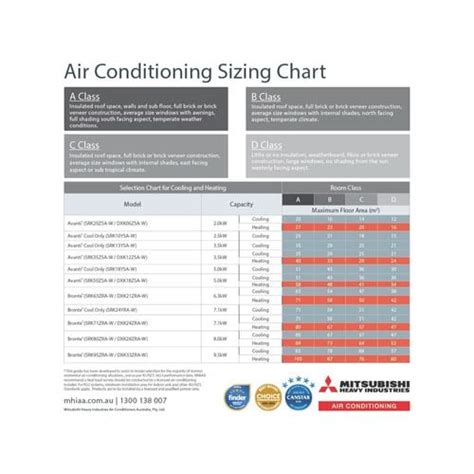 Mitsubishi Heavy Industries 2 5kw Avanti Air Conditioner Split Reverse