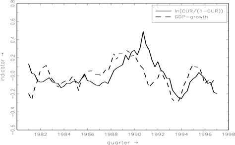 Table 1 From The Anatomy Of Unemployment Dynamics Semantic Scholar
