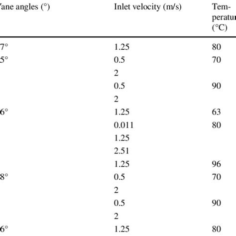 Model Geometry Of An Axial Inlet Hydrocyclone Separator With A Swirl Download Scientific