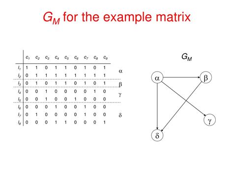 Ppt An Algorithm For The Consecutive Ones Property Powerpoint Presentation Id 4267609