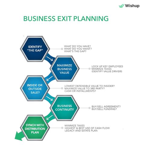 small business exit strategy the ultimate guide
