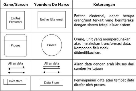 º O ♡♥vee Is Evie♥♡ O º ° ˚ • Simbol Dfd