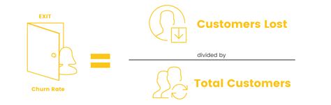 How To Calculate And Decrease Customer Churn Rate