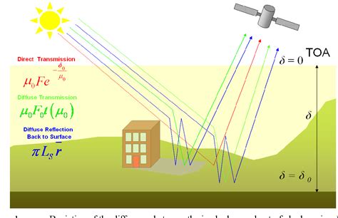 Figure 1 From A Verification Of Aerosol Optical Depth Retrieval Using