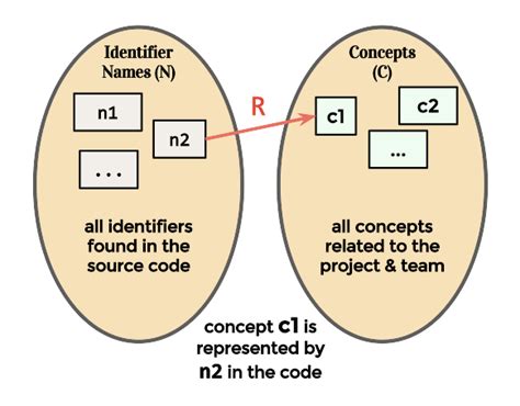 Folklore And Science Of Naming Practices Michał Płachtas Blog