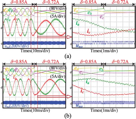 Figure 1 From Hybrid Voltage Vector Preselection Based Model Predictive Control For Two Level