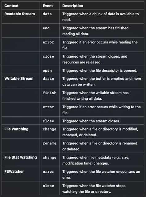 All File System Events In Nodejs By Fazla Rabbi Medium