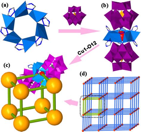A Polyhedron Representation Of Cu 6 Cluster B The Dumbbell Like Download Scientific