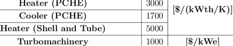 2 The Component Costs Estimate 3 Recuperative Heat Exchanger