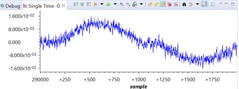 Ccstms320f280049c Graph Tools To Show Waveform For Debugging Code