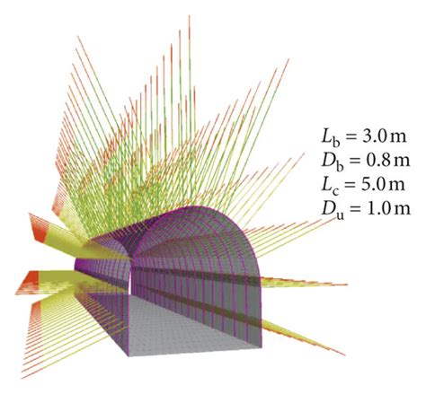 Numerical Model Of Supporting Structures A T1 B T2 C T3 D