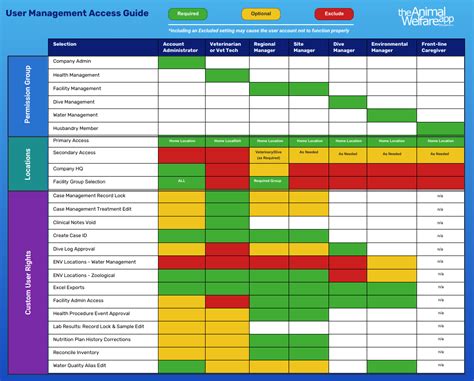 user management permission and access guide oerca support