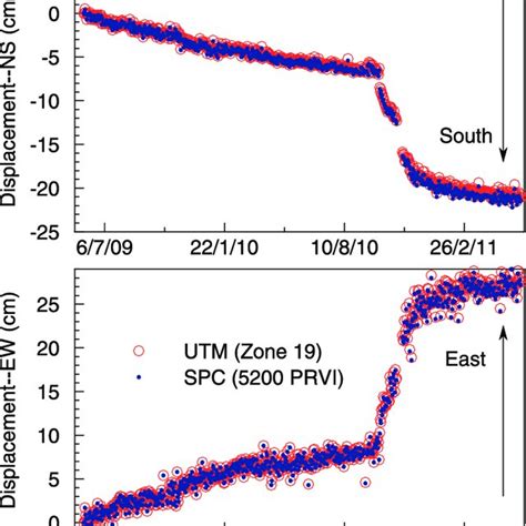 Cors Permanent Gps Stations In The Puerto Rico And Virgin Islands