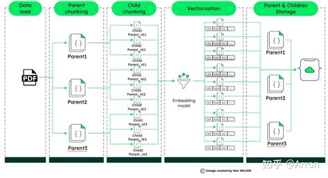 LLM之RAG实战十三 利用MongoDB矢量搜索实现RAG高级检索 知乎