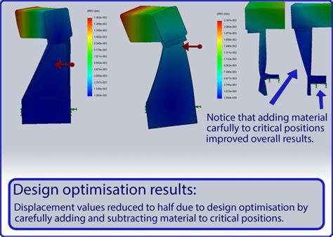 Test Your Design On The Solidworks Fea Tool For Static And Dynamic Loads
