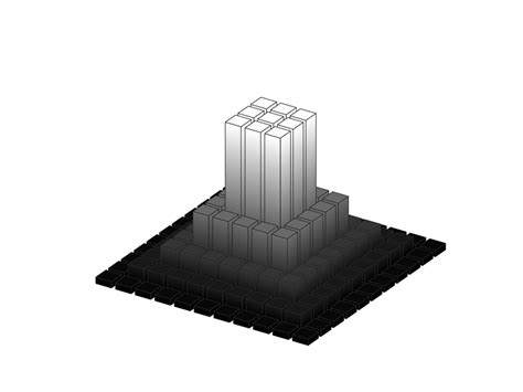 1 Example Of A Weighting Kernel Download Scientific Diagram