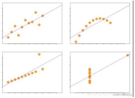 Person相关分析原理以及python实现 Csdn博客