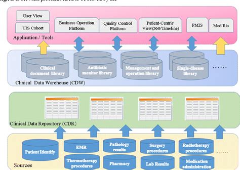 figure 1 from design of college practice information management